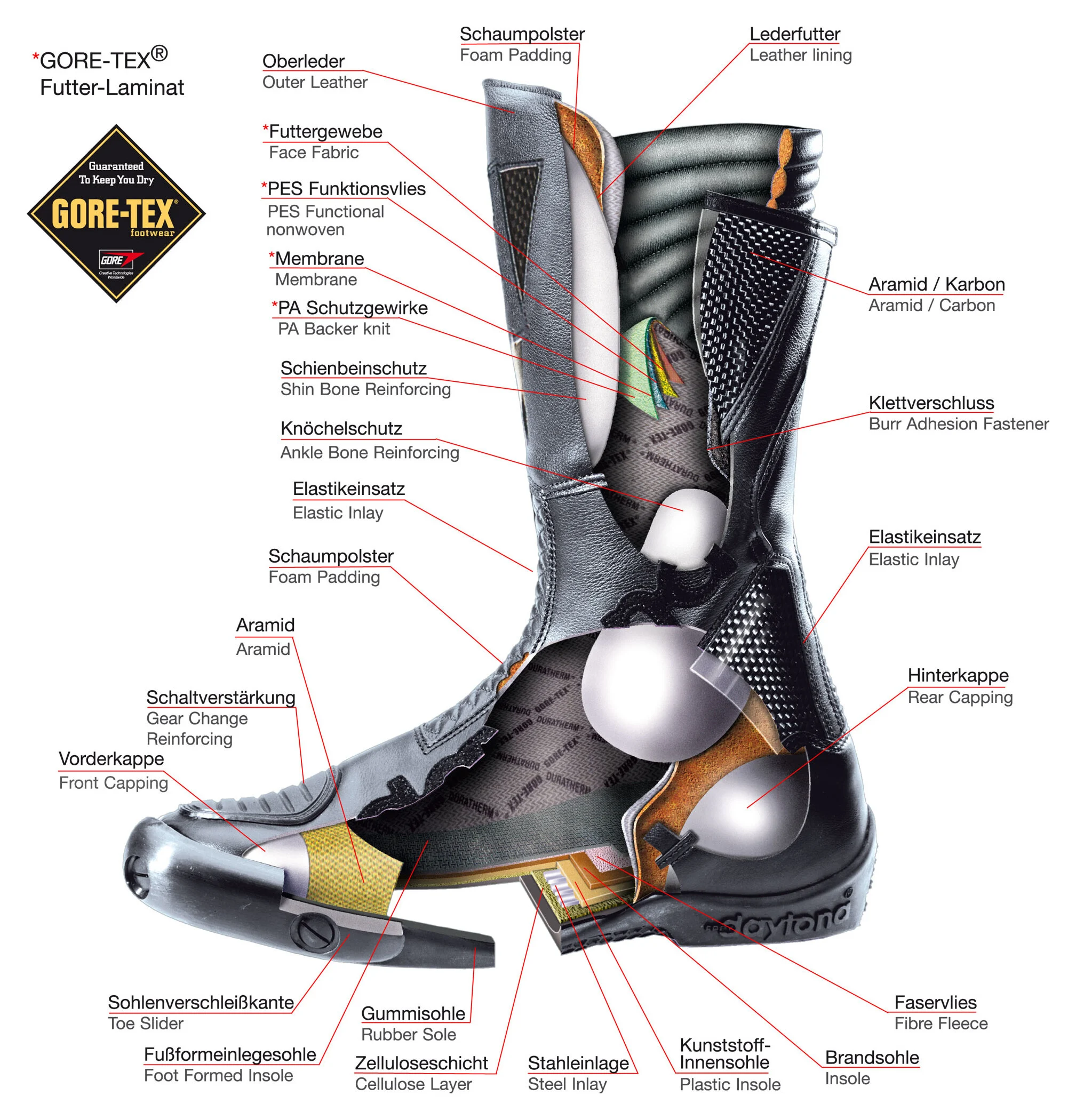 Daytona Daytona Journey GTX Short Boots low-cost | Louis 🏍️