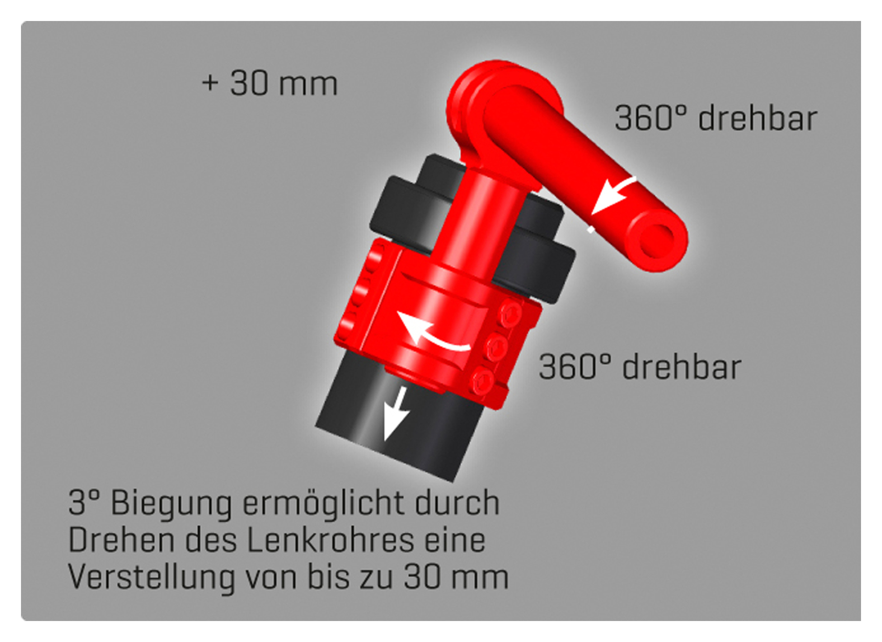 ABM ABM multiClip Tour Stummellenker 3-fach einstellbar, mit ...